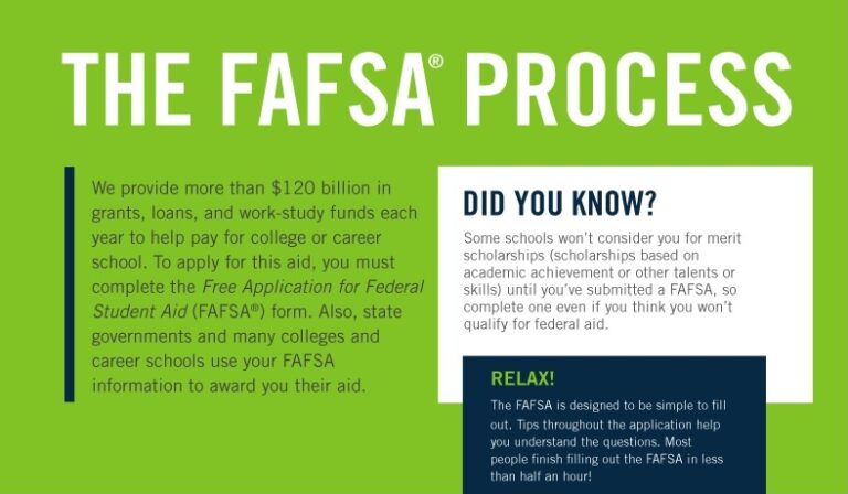 Do the FAFSA: Completing aid form unlocks $$ for postsecondary ... Do the FAFSA: Completing aid form unlocks $$ for postsecondary ...