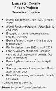 Tentative timeline shows new prison opening in fall 2026 - One United ...