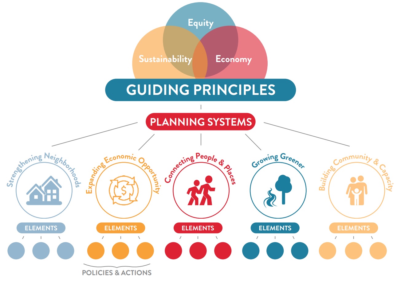 City officials unveil Lancaster's draft comprehensive plan - One United ...