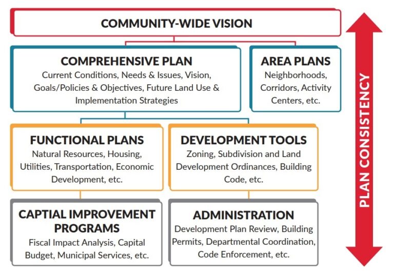 City Council poised to adopt 'Our Future Lancaster,' first city ...