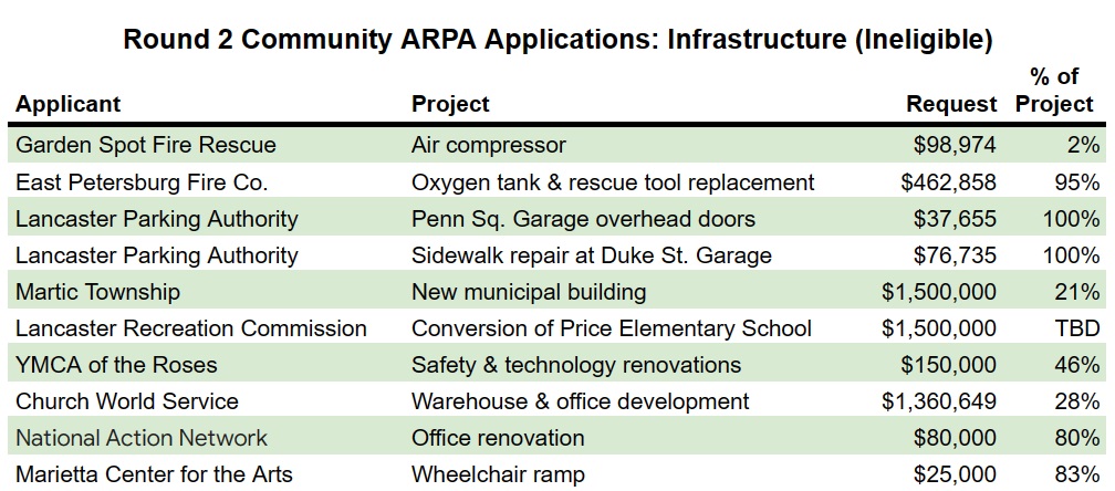 County ARPA review: 13 water, sewer infrastructure projects ruled ...